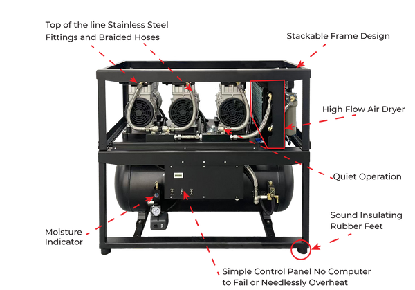 Vector Vortex Stackable Compressor Dual 1HP (3-4 User) VS2 – Archer Dental